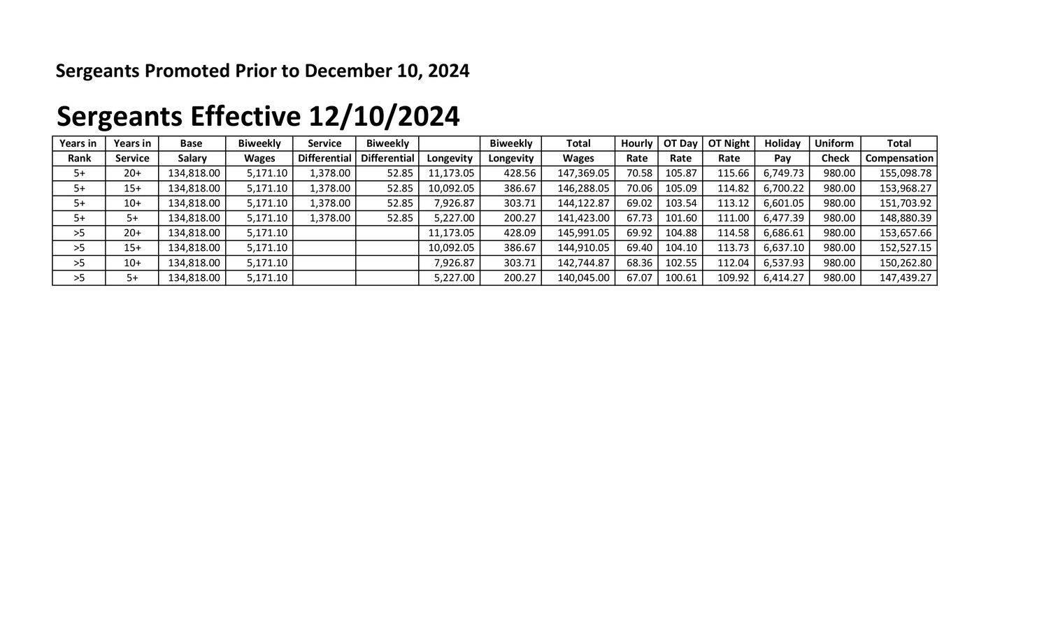 NYPD-SBA 2024 Salary Chart by Intelligent Design - Flipsnack