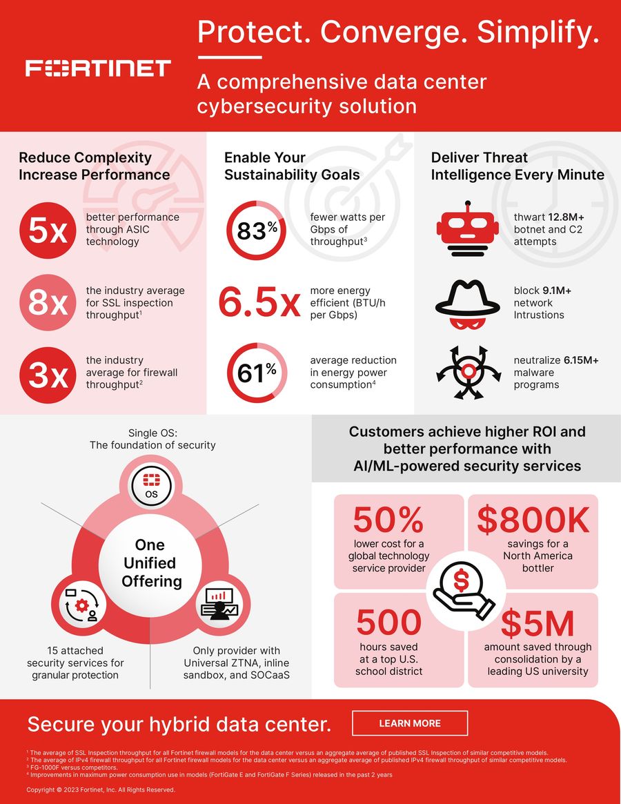 Protect. Converge. Simplify. NGFW by Ingram Micro...