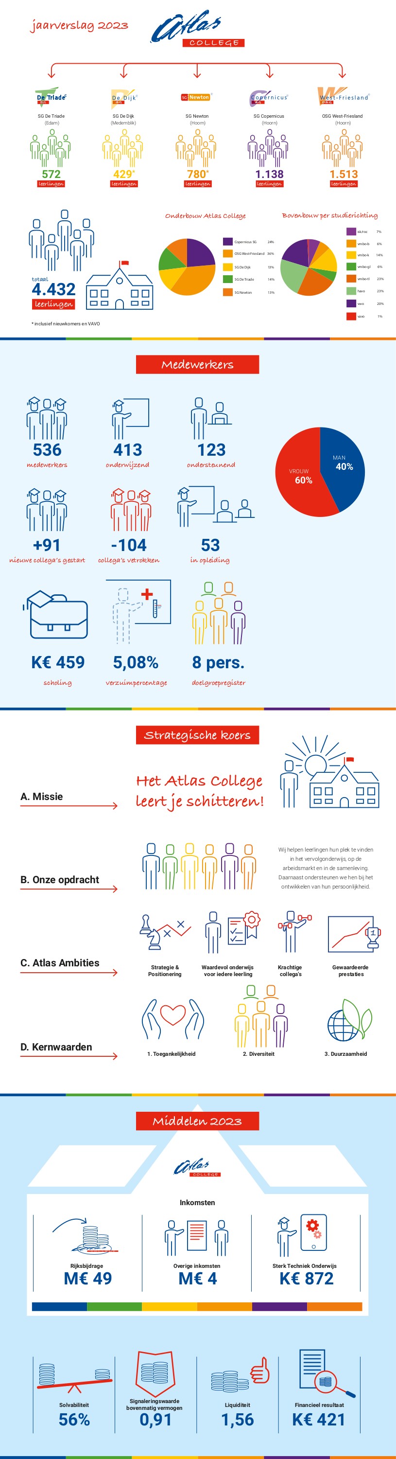 Infographic 2023 by Atlas College - Flipsnack