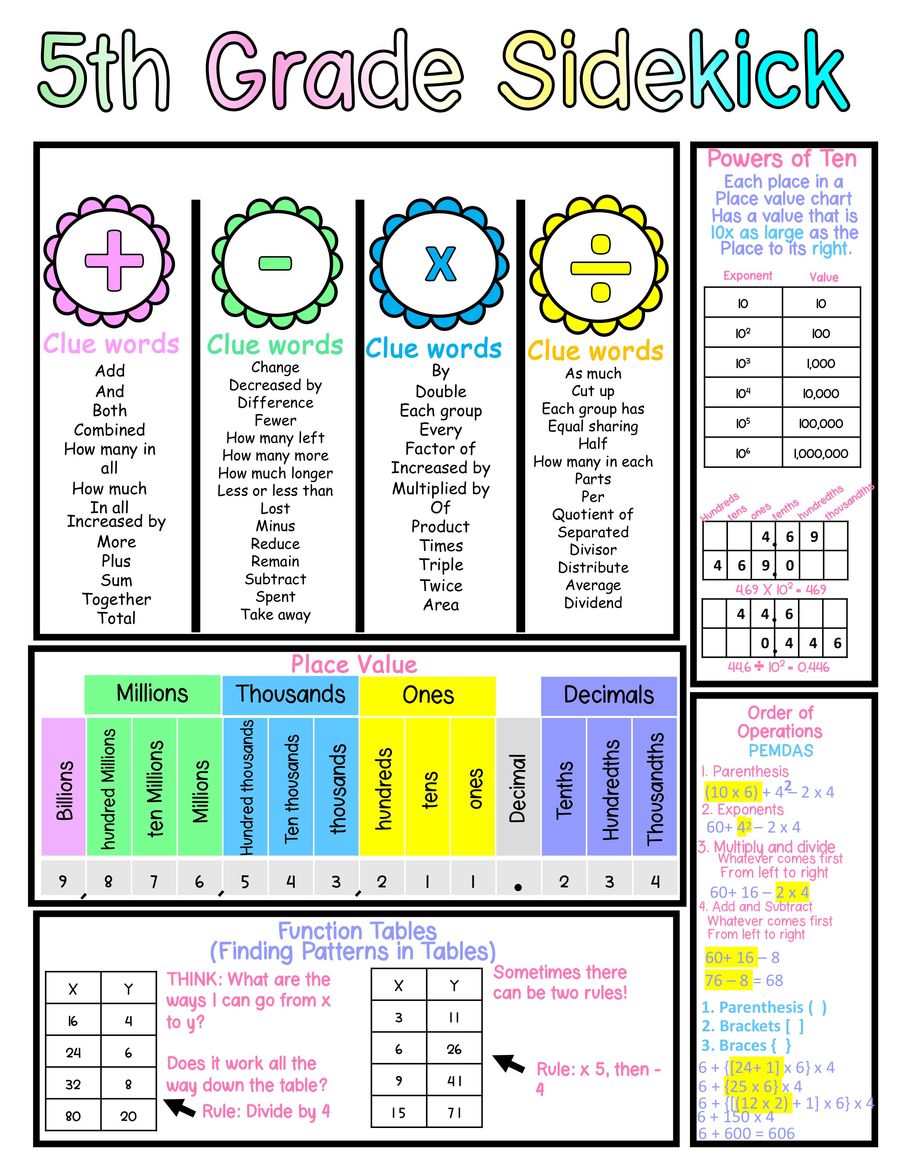 Math SIdekick by Alicia Qualls - Flipsnack
