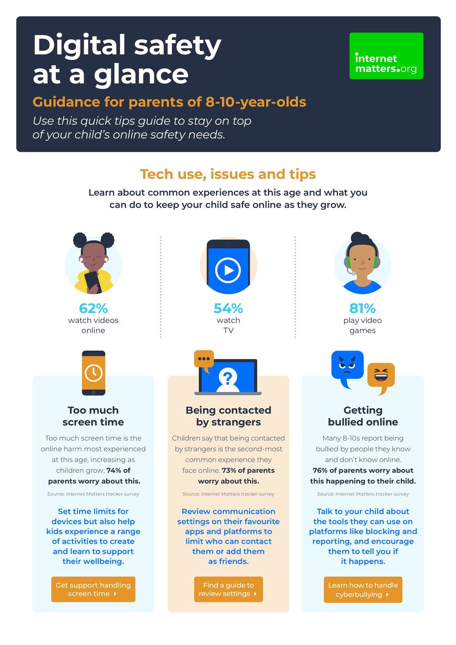 Digital safety at a glance - 8-10-year-olds | Internet Matters by ...