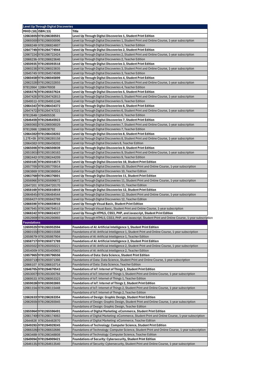 ISBN List Blank Pricing by McGraw Hill International