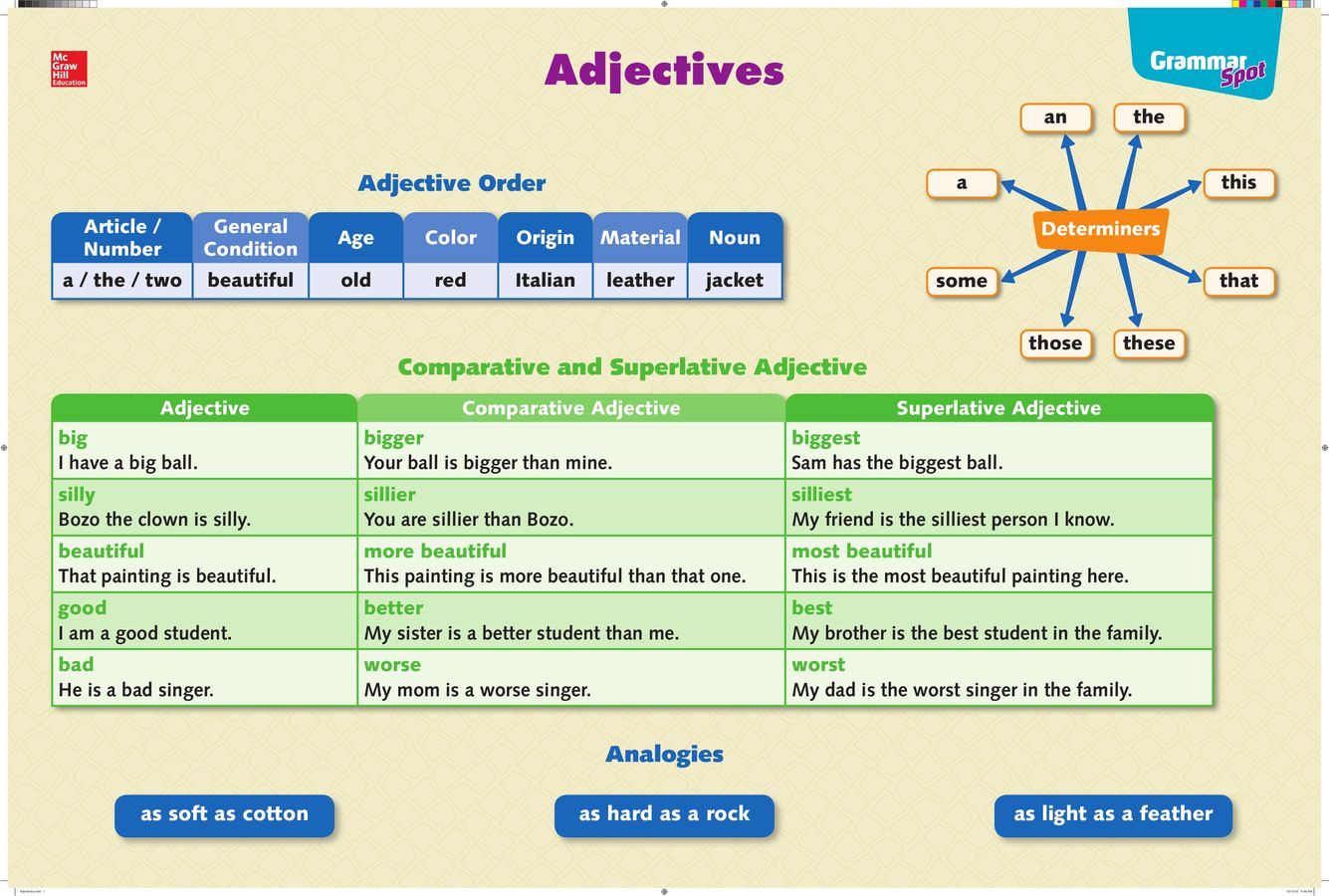 Adjectives by McGraw Hill International