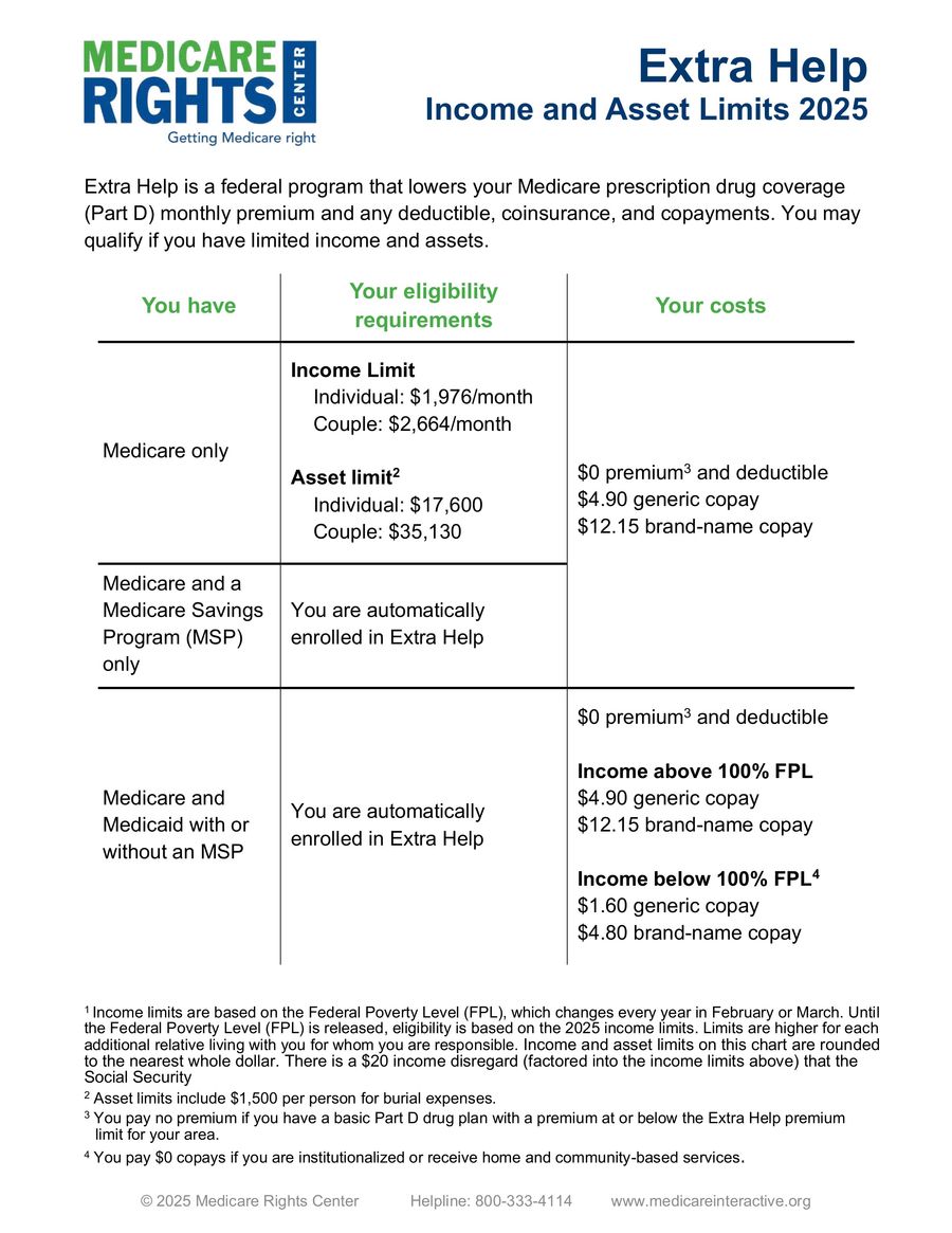 2025 Extra-Help-Chart (5) by May River... - Flipsnack