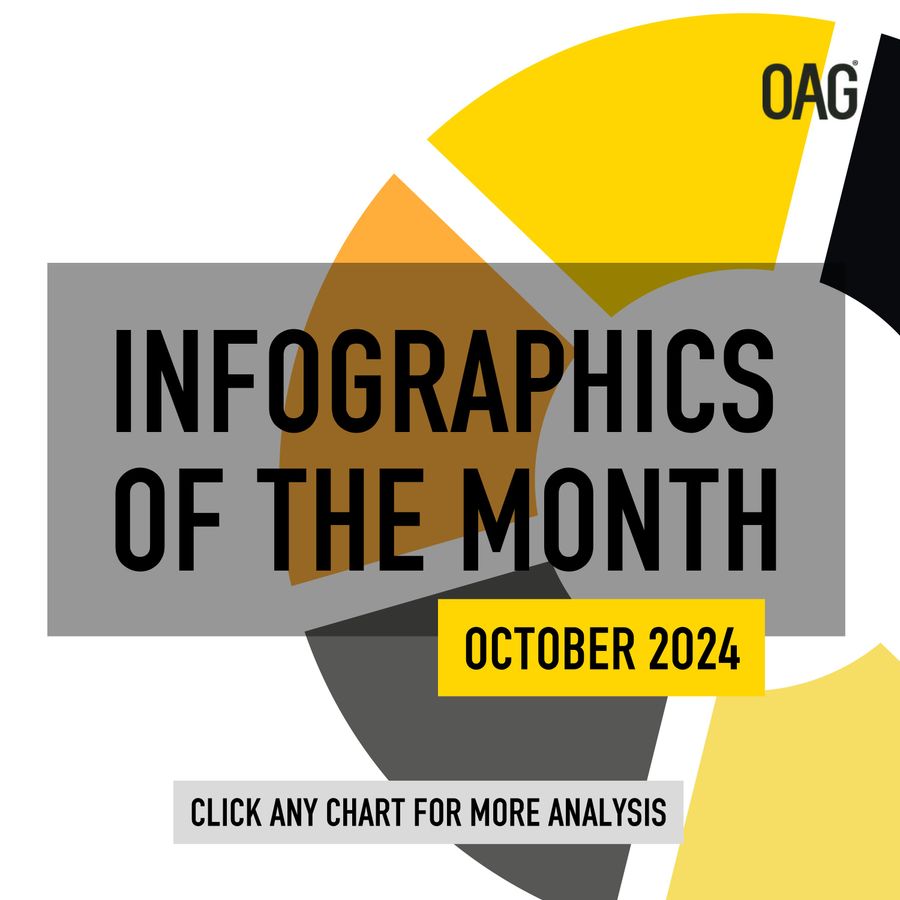 Infographics of the Month OCTOBER 2024 by Anna Milchem - Flipsnack
