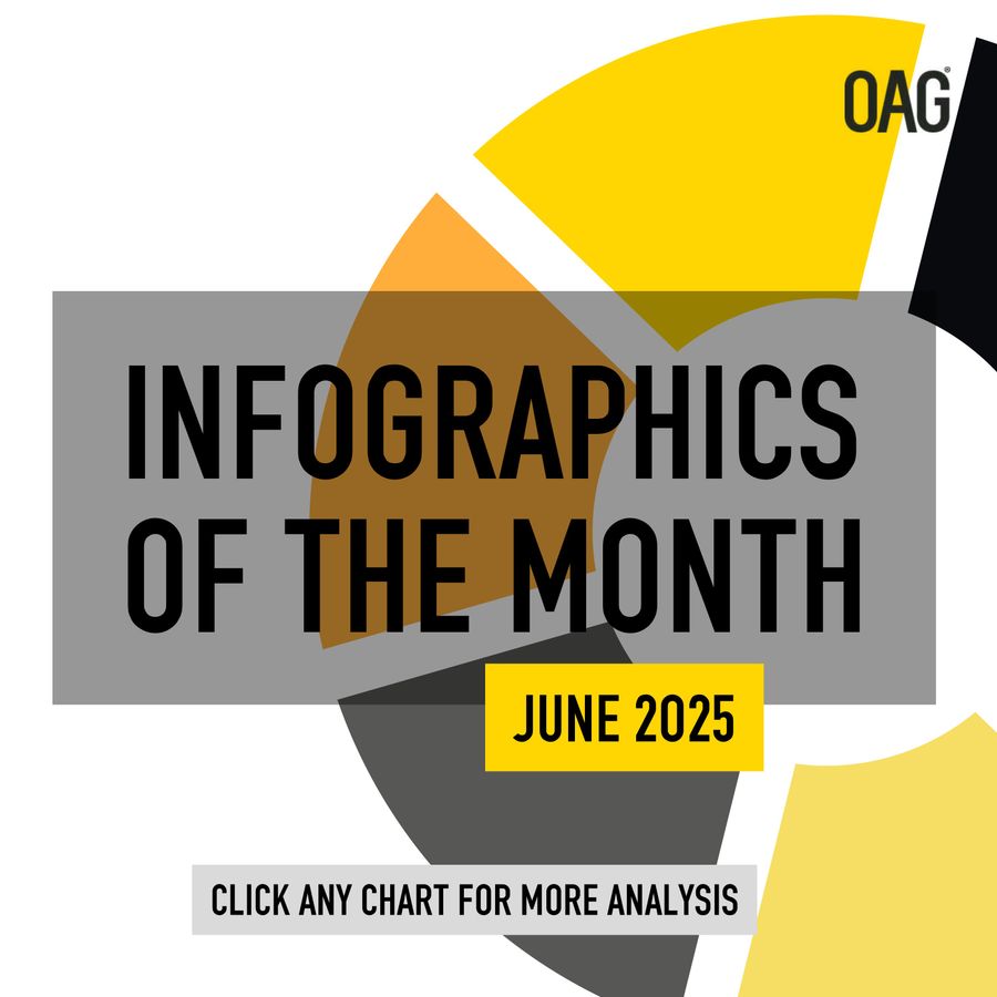 Infographics of the Month June 2025 by Anna Milchem - Flipsnack