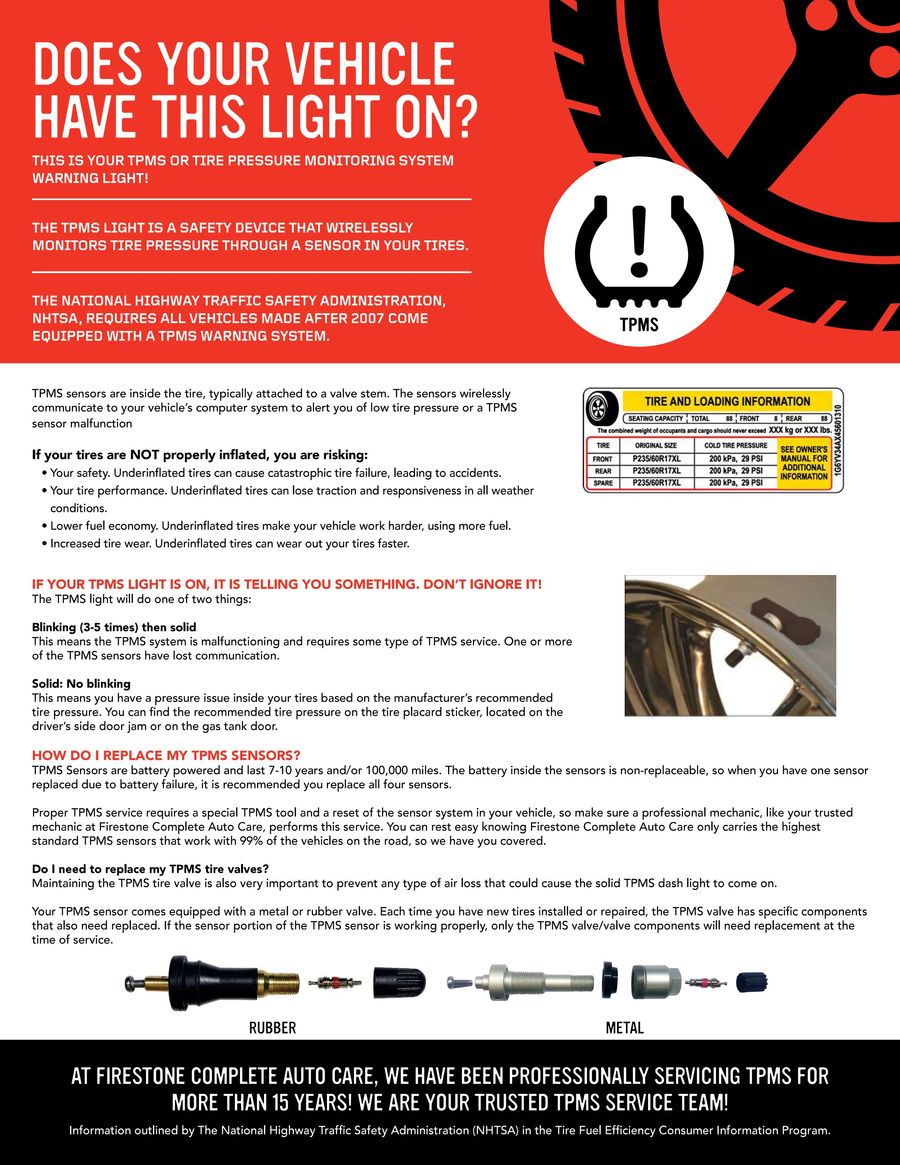 What is TPMS by Sensata Technologies - Flipsnack