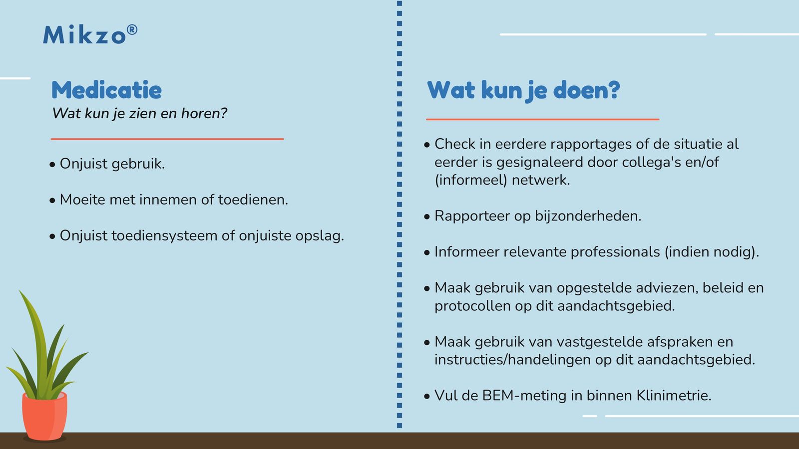 Mikzo werkinstructie medicatie 2025 by CareNext - Flipsnack