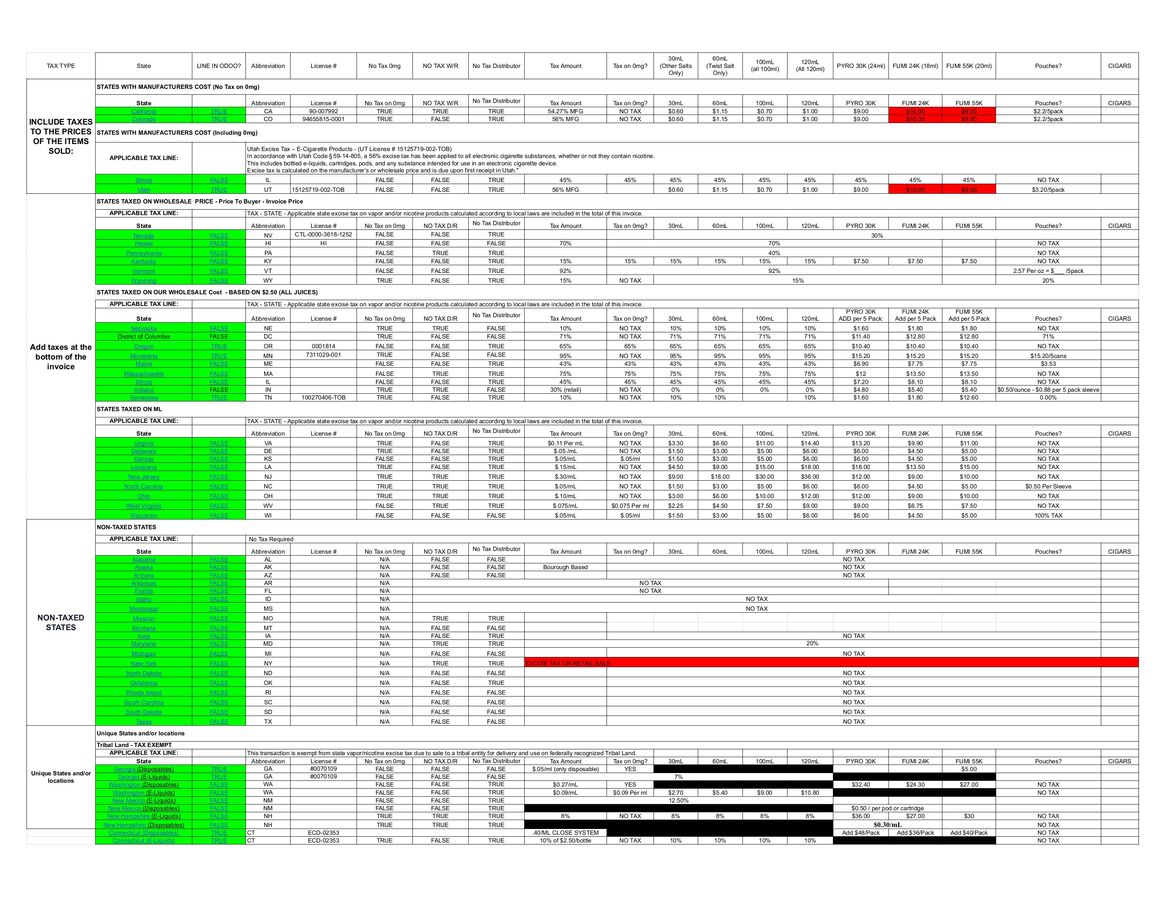 2025 TAX BY STATE - CHEAT SHEET by Daddy's Vapor - Flipsnack