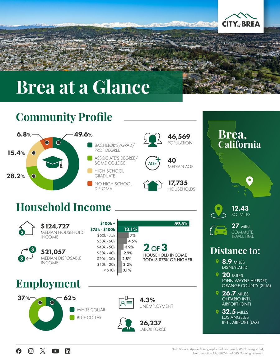 Brea at a Glance by City of Brea - Flipsnack