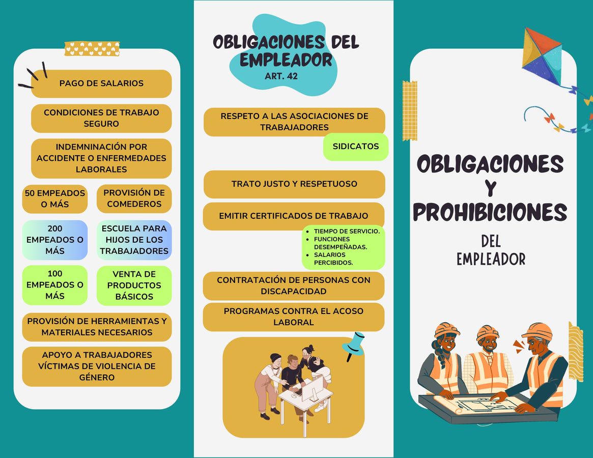 TRIPTICO OBLIGACIONES Y PROHIBICIONES by Heidy Salinas - Flipsnack