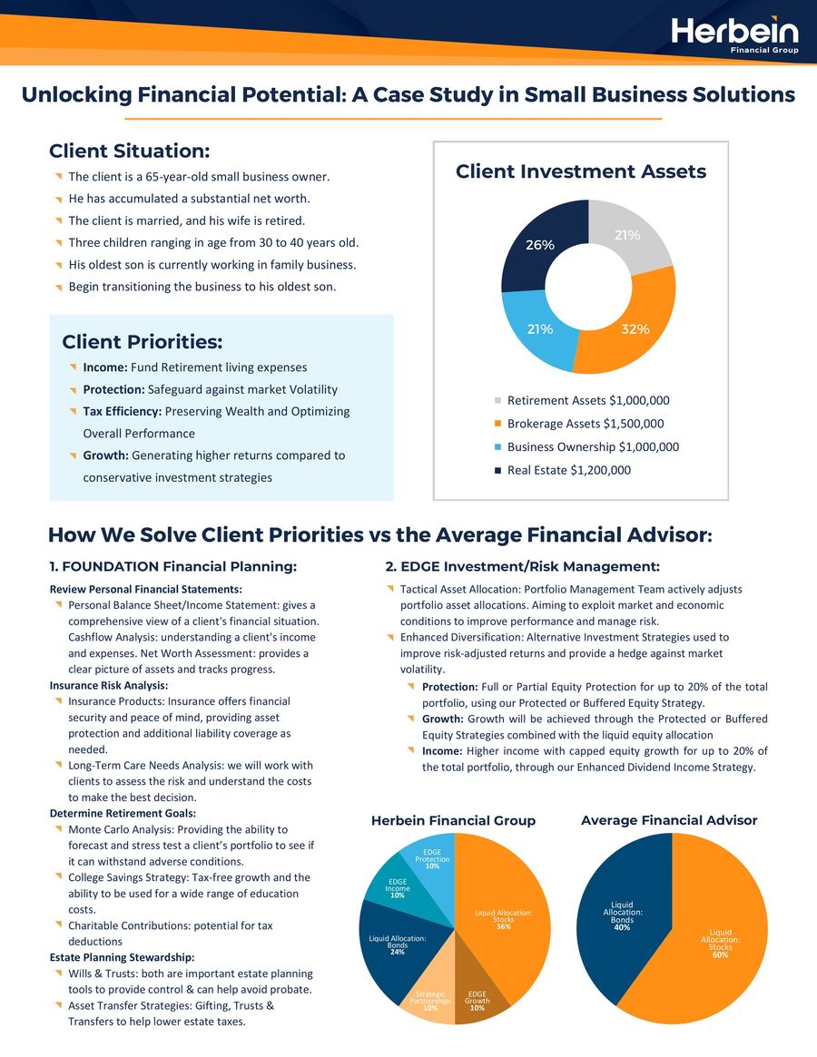 HFG Illustrative Case Study by Herbein - Flipsnack