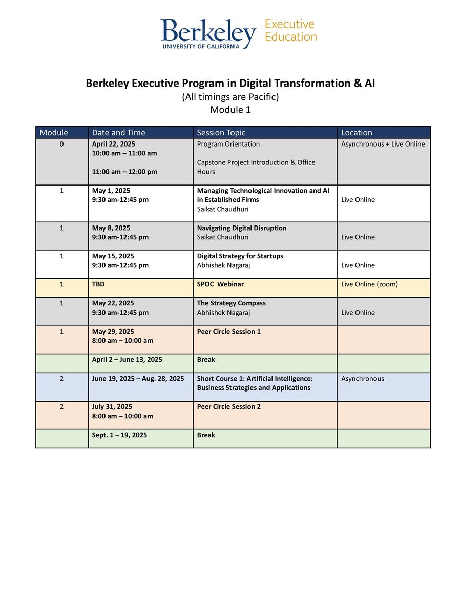 Berkeley Digital Transformation AI Program - Schedule - Apri by ...