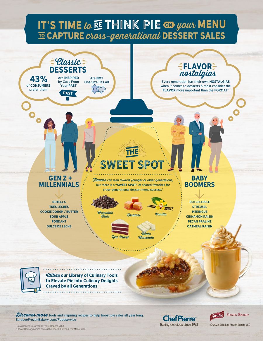 Sara Lee Rethink_Pie_Full_Guide 20240419 by... - Flipsnack