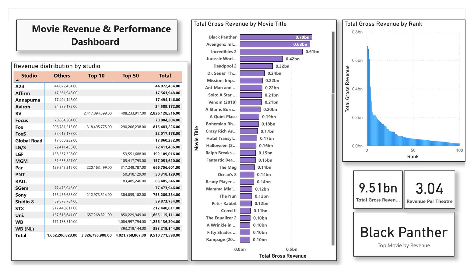 PowerBi_Samples_AG by alekhya - Flipsnack