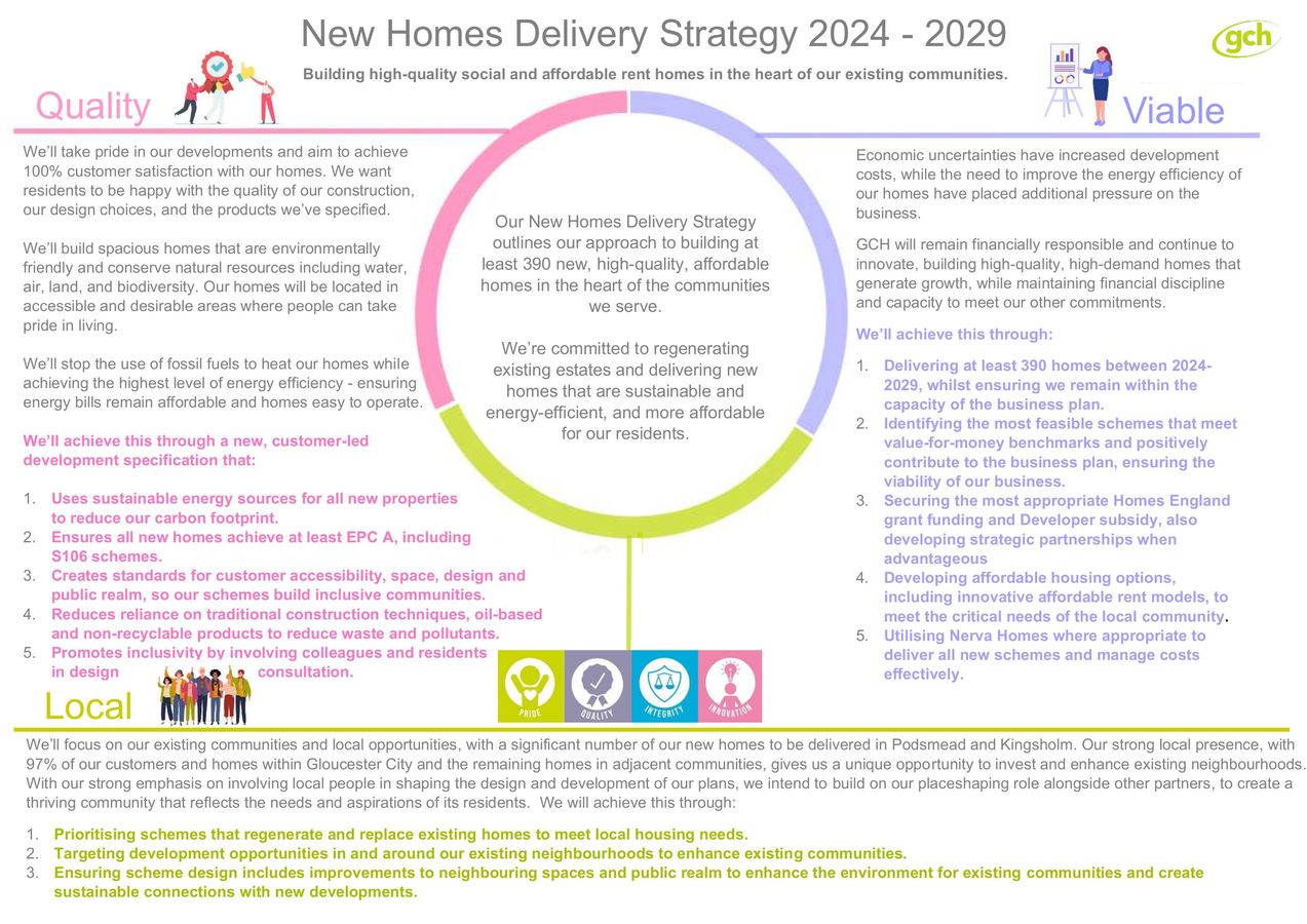 GCH New Homes Delivery Strategy 2024-2029 by GCH... - Flipsnack