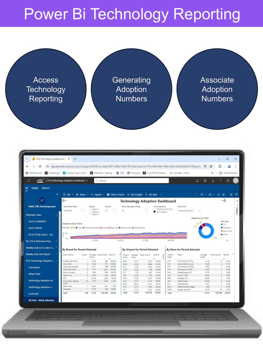Power Bi Digital Technology Reporting by Avolta - Flipsnack
