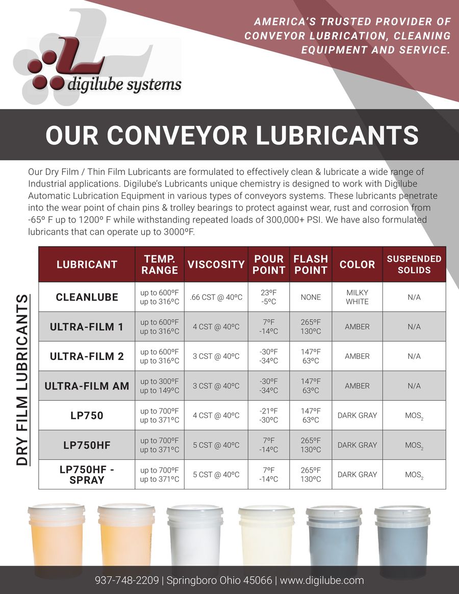 Conveyor Lubricants by Lindsay Space - Flipsnack