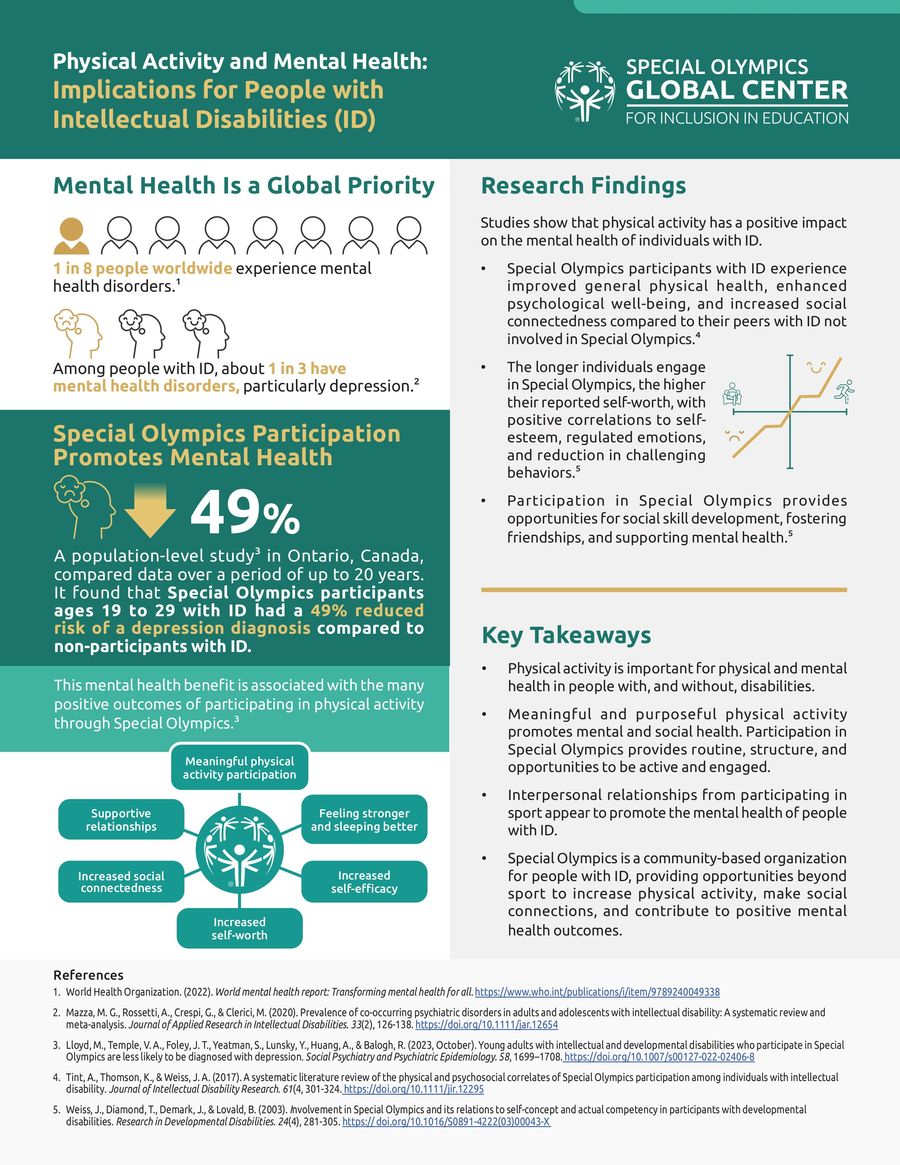 Brief 111: Physical Activity and Mental Health Infographics by Special ...