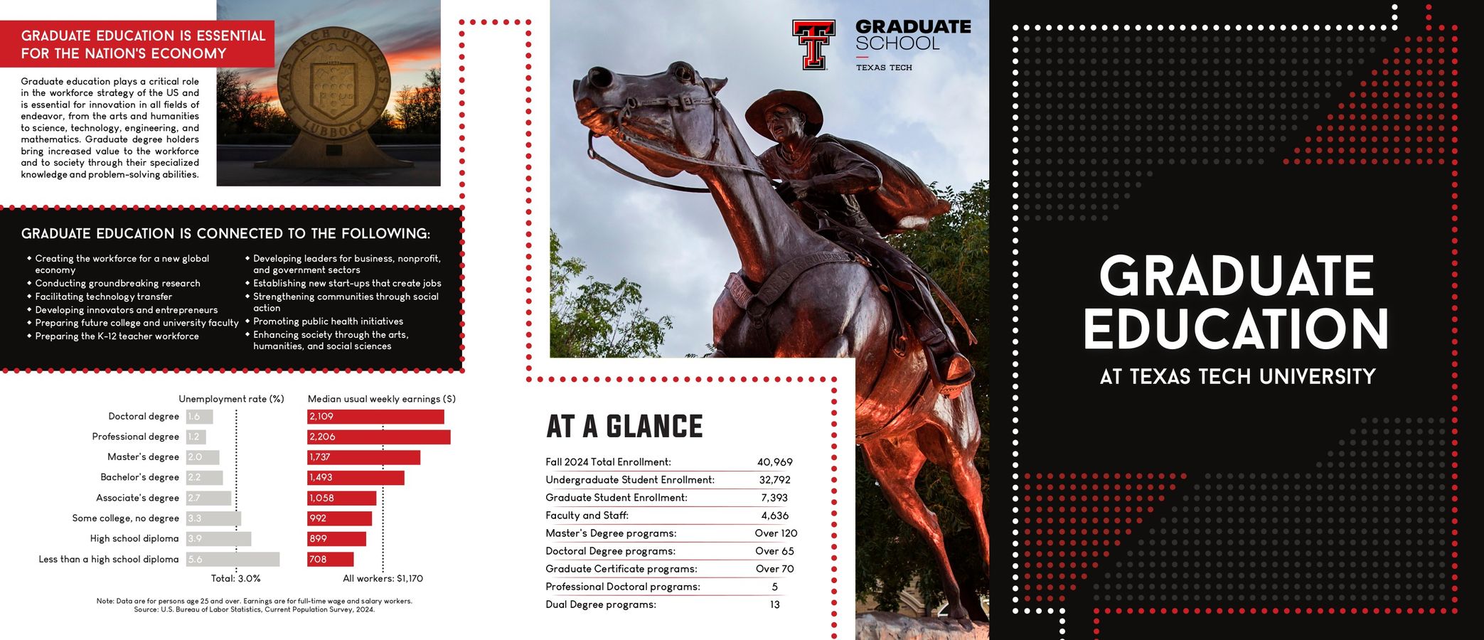Texas Tech Graduate Education Overview by... - Flipsnack
