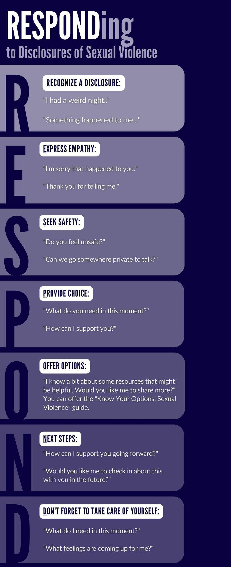 RESPONDing to Disclosures of Sexual Violence by OPEN - Flipsnack