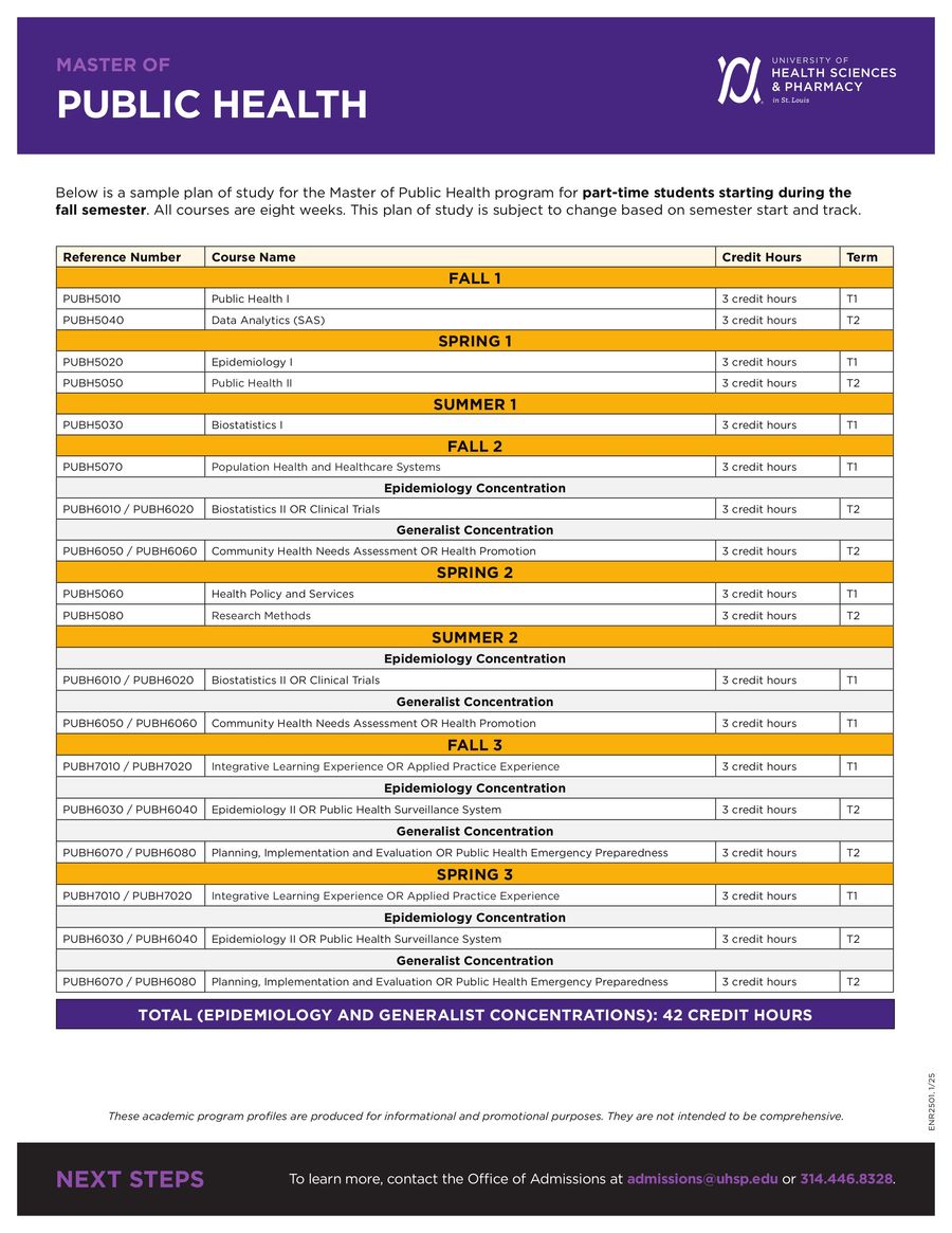 ENR2501_MPH_Profile_Sample_Schedule_(COGPH)_(FINAL_1) by University of ...