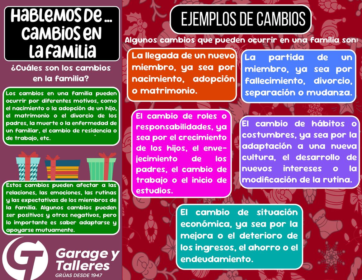 Cambios en la familia by Ernesto González - Flipsnack
