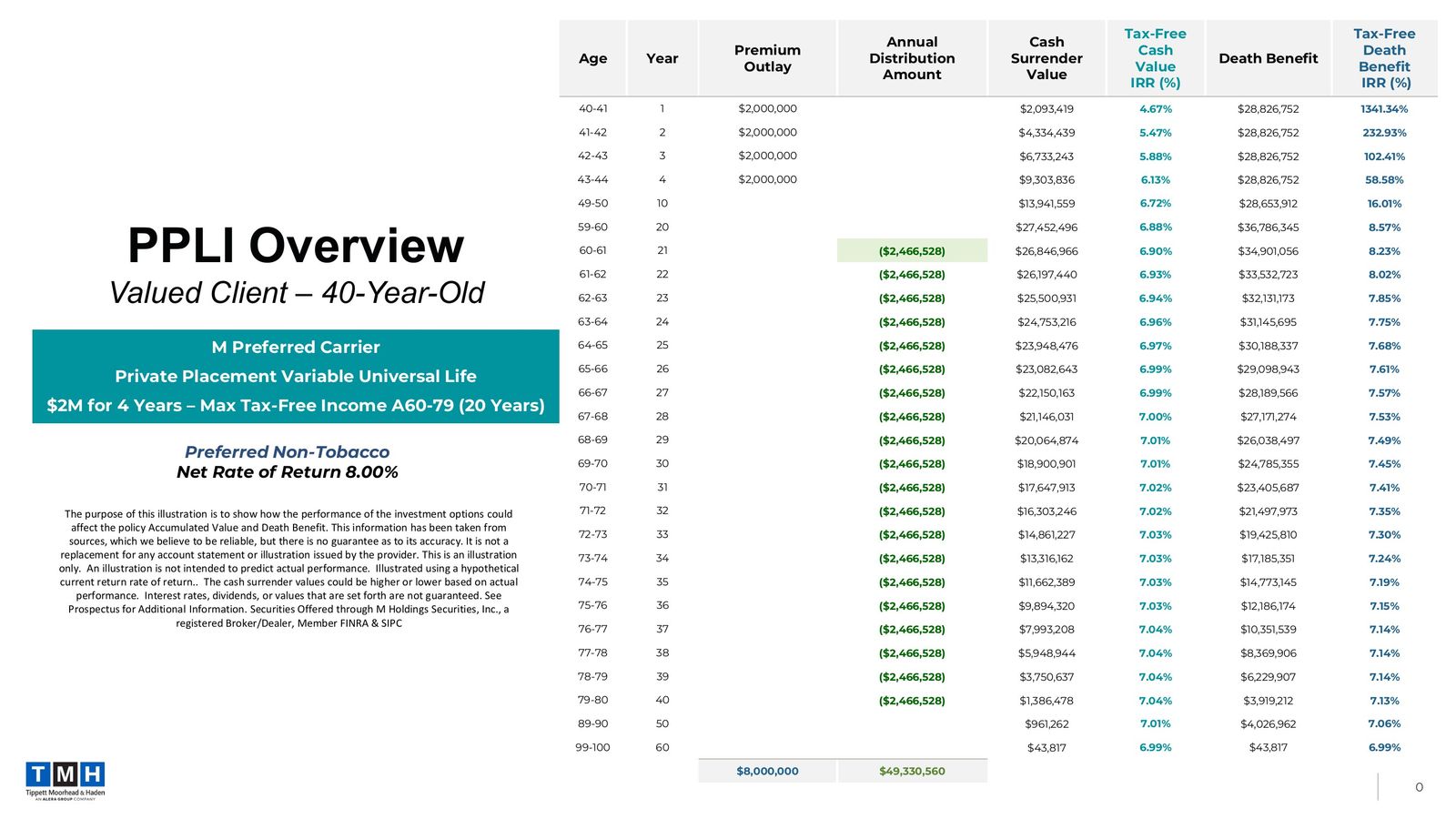 PPLI Examples Link 8% by Courtney Gonzales - Flipsnack