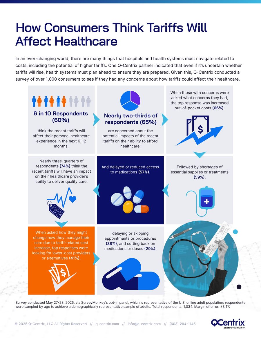 How Consumers Think Tariffs Will Affect Healthcare by The Single...