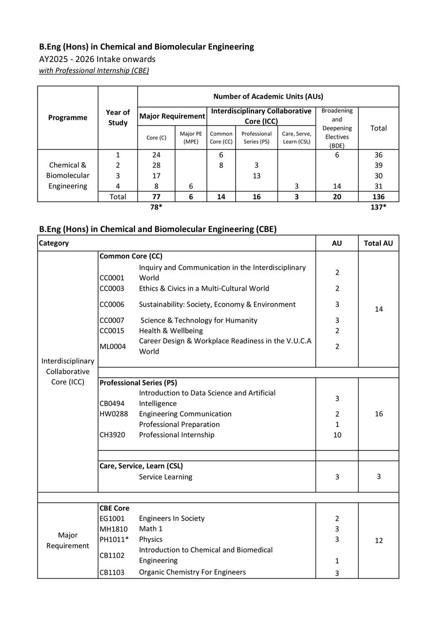AY25 CBE Recommended Study Plan (All) by NTU