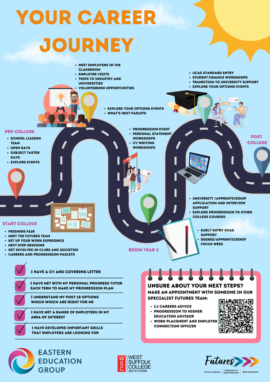 Your Career Journey WSC Poster by Eastern... - Flipsnack