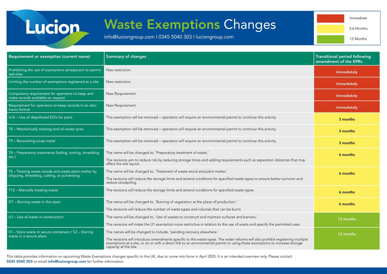Waste Exemptions Changes 2025 by Lucion Group - Flipsnack