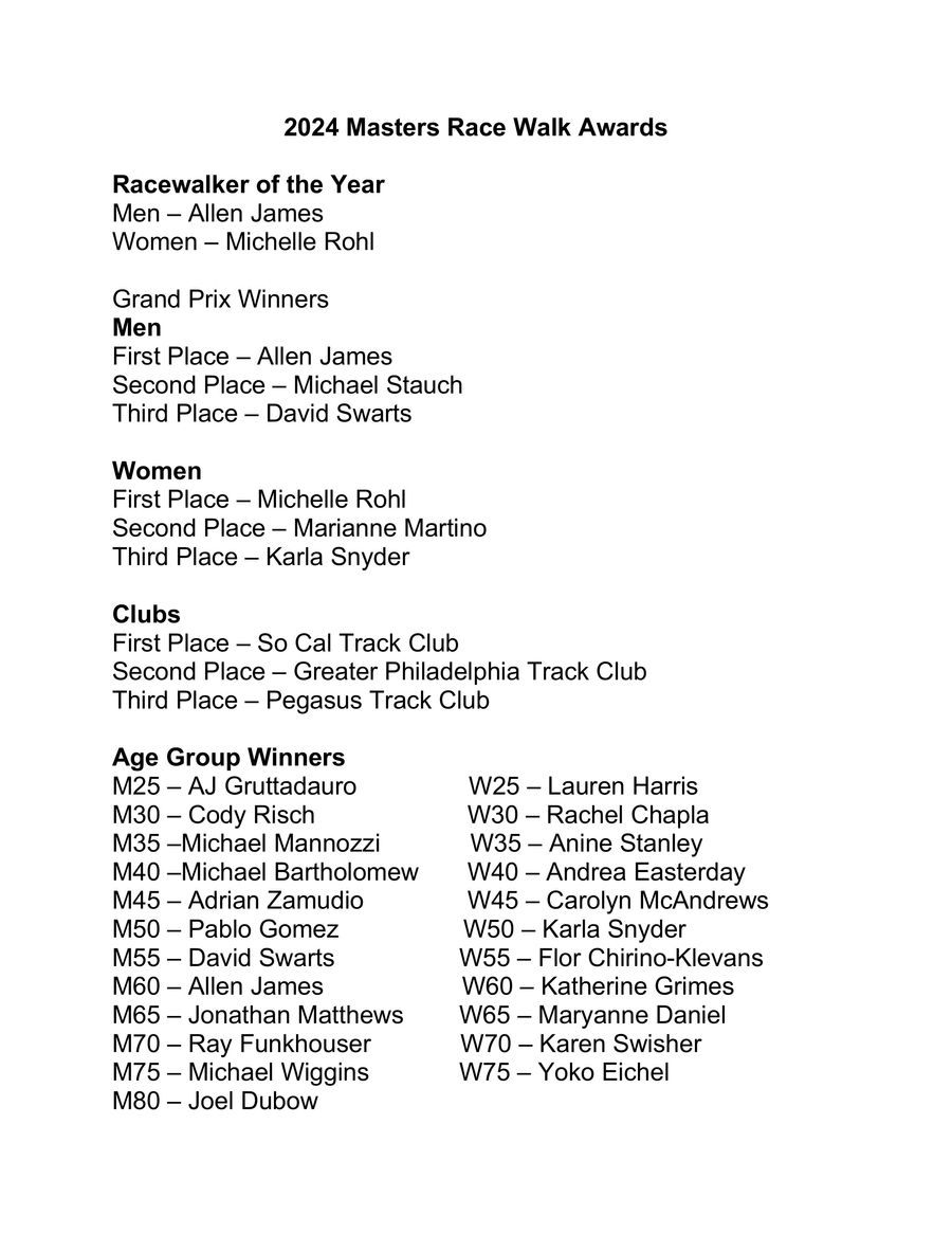 2024 Masters Race Walk Awards by sarah.linehan - Flipsnack