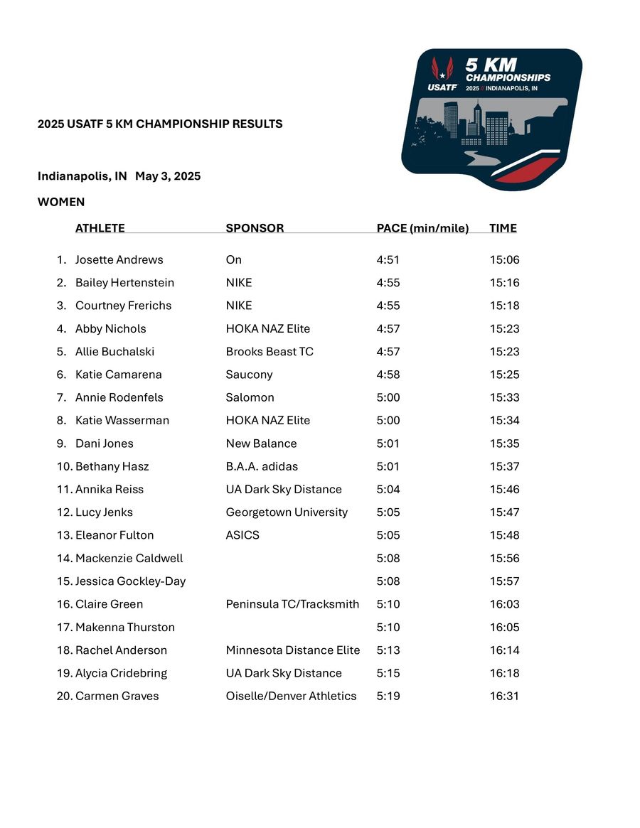 Official 2026 USATF 5k road championships discussion thread (Saturday ...