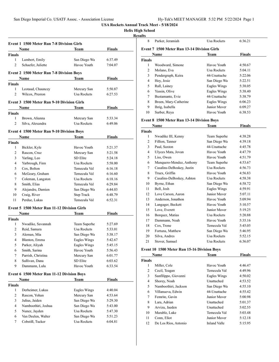 SDI_2024_USARocketsAnnual_Results by sarah.linehan - Flipsnack