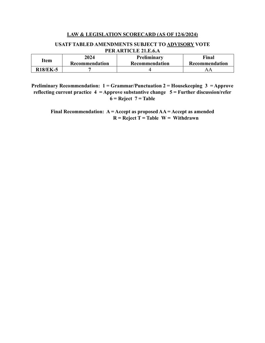2024 Law & Legislation Final Scorecard by sarah.linehan - Flipsnack