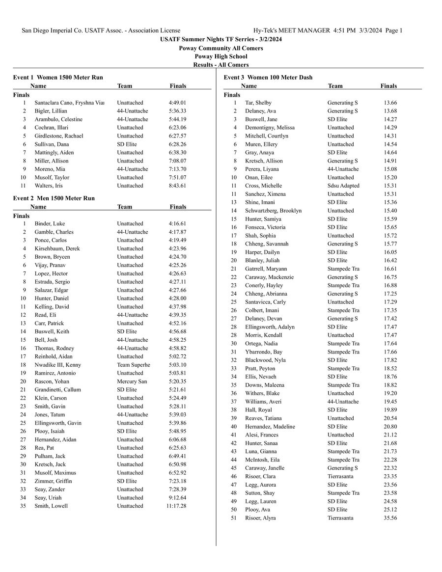 SDI_2024_SummerNightsResults_4 by sarah.linehan - Flipsnack