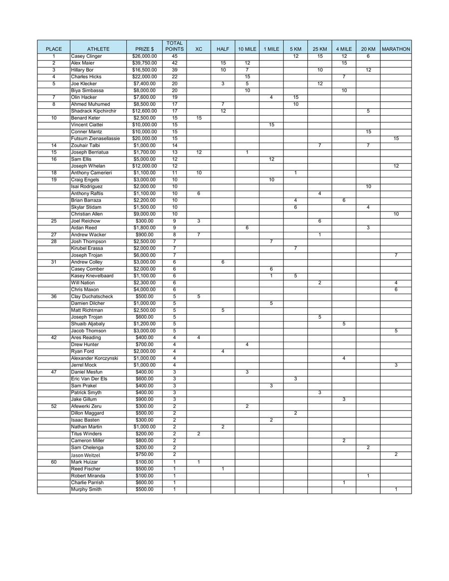 2025 USARC Final Standings by sarah.linehan - Flipsnack