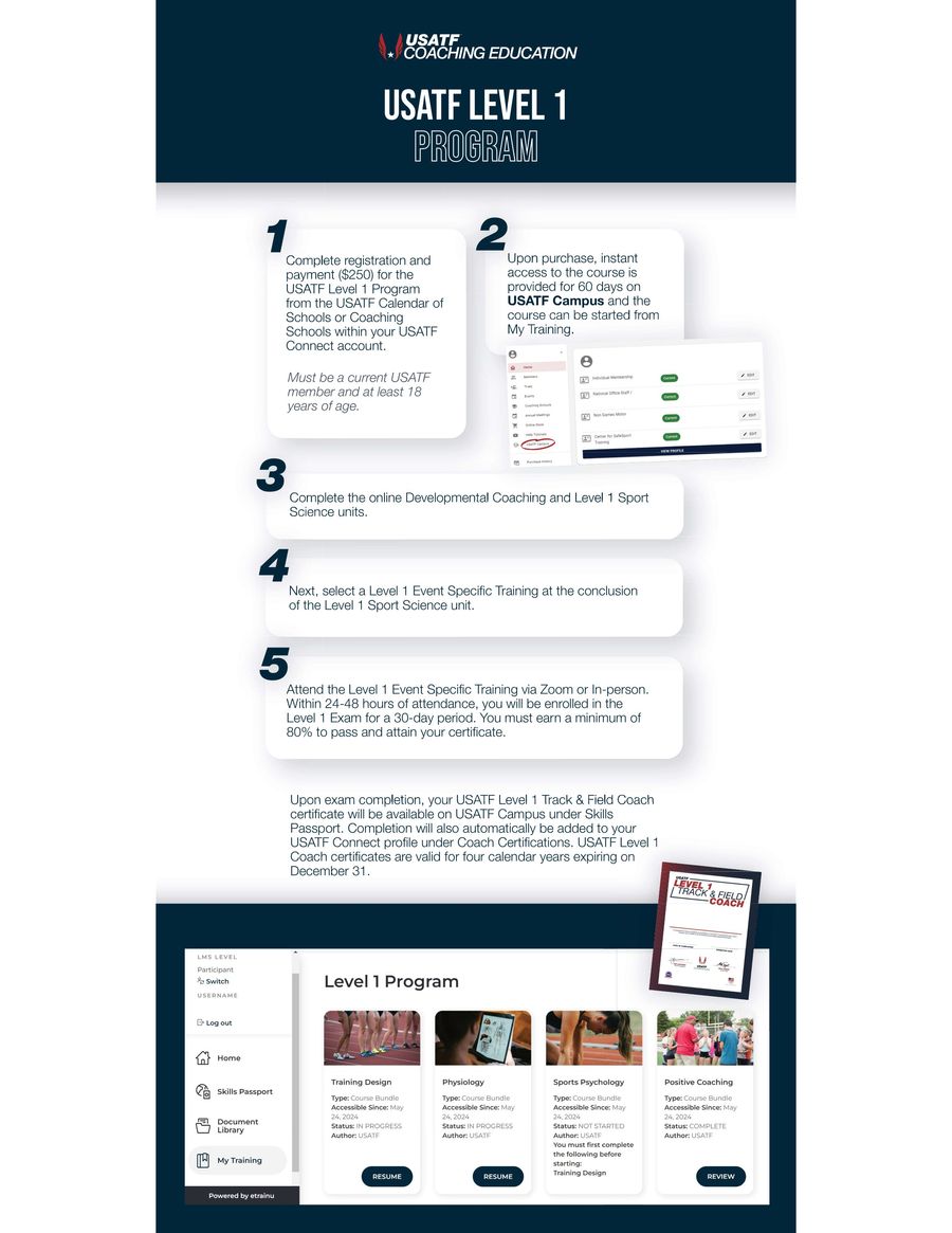 Level 1 Program by sarah.linehan - Flipsnack