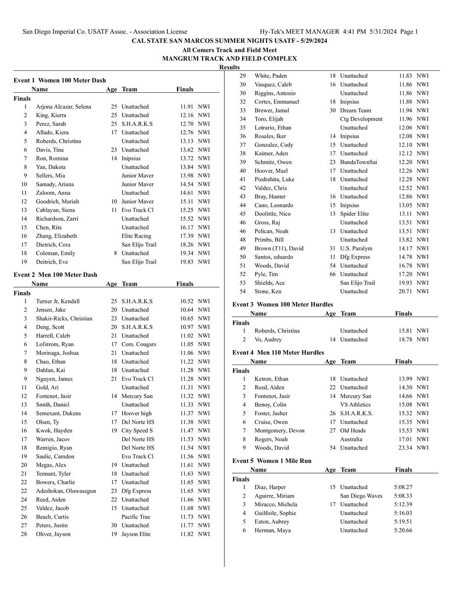 SDI_2024_SummerNightsResults_5 by sarah.linehan - Flipsnack