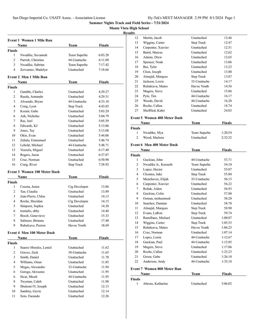 SDI_2024_SummerNightsResults_8 by sarah.linehan - Flipsnack