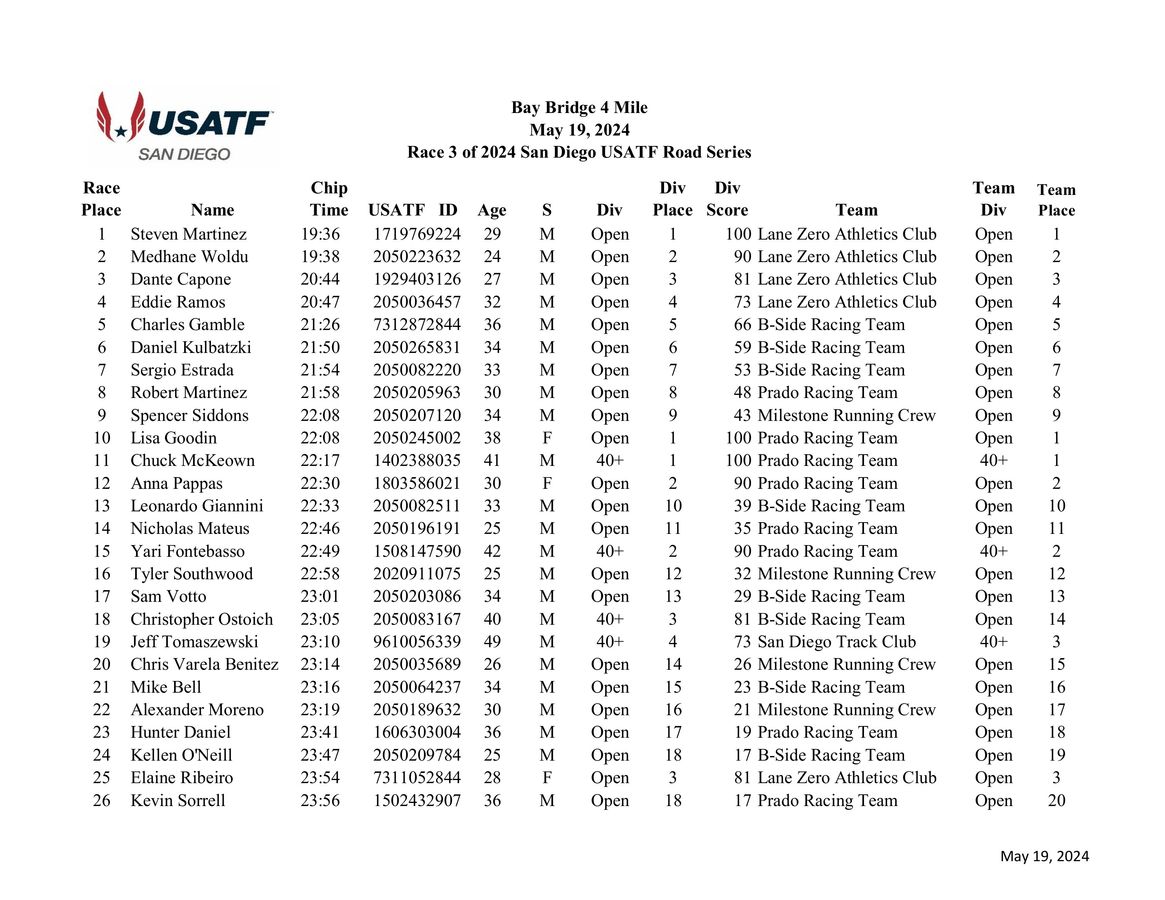 SDI_2024_RS_Results_3 by sarah.linehan - Flipsnack