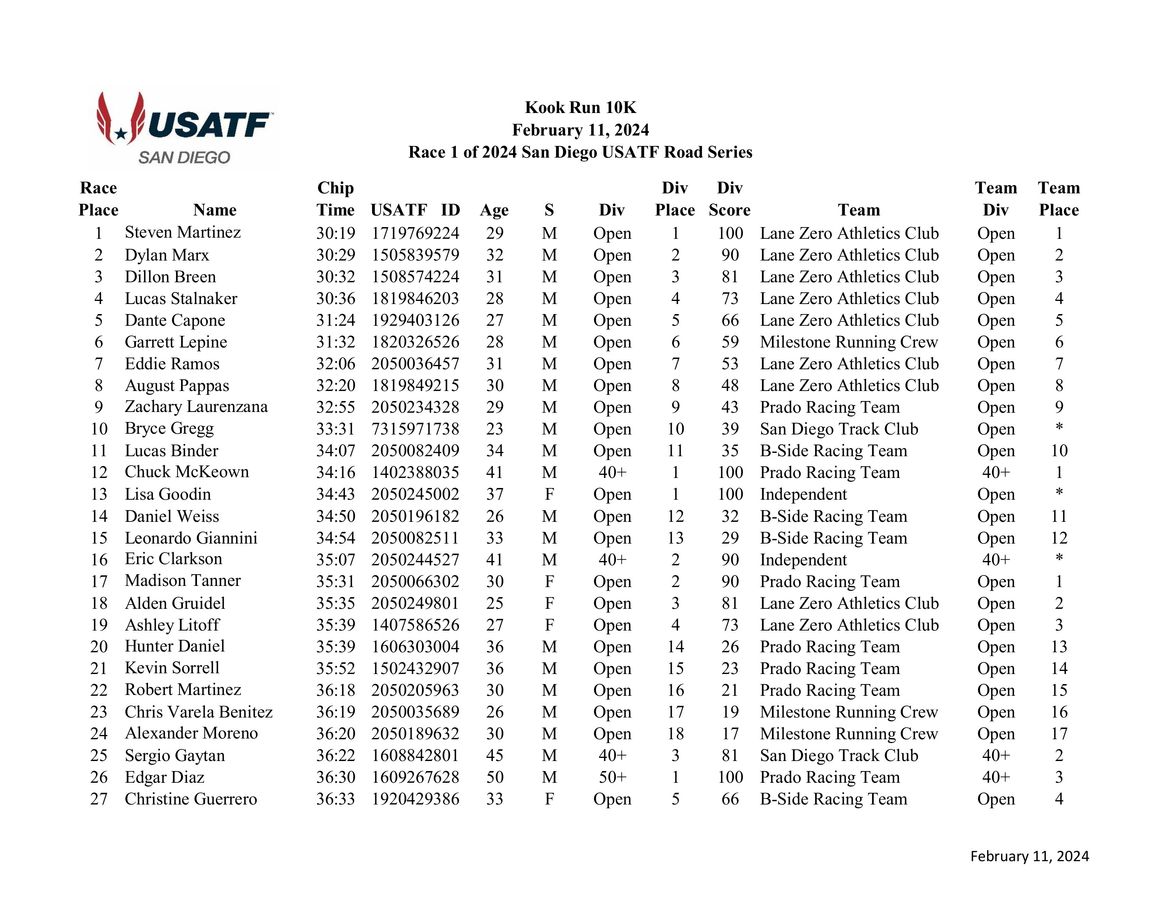 SDI_2024_RS_Results_1 by sarah.linehan - Flipsnack