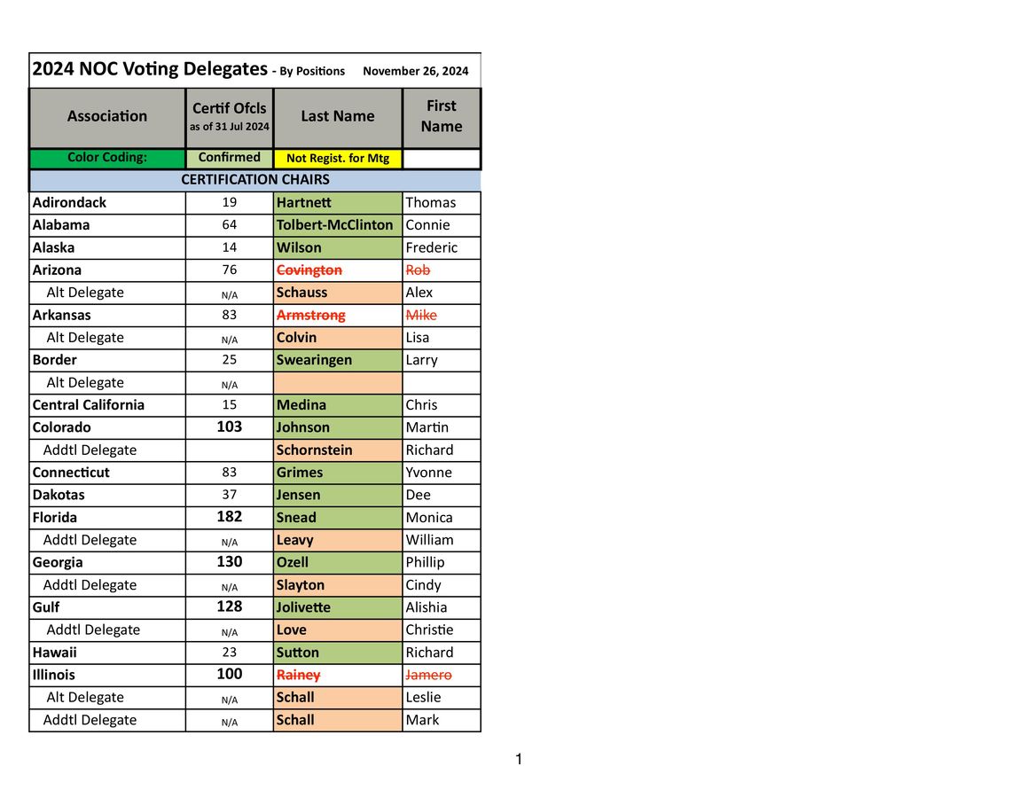 2024 NOC Voting Delegates Spreadsheet - 12.4.24 by sarah.linehan ...