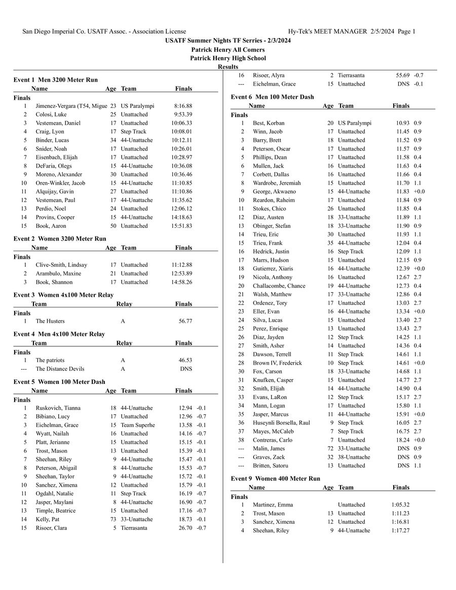 SDI_2024_SummerNightsResults_3 by sarah.linehan - Flipsnack