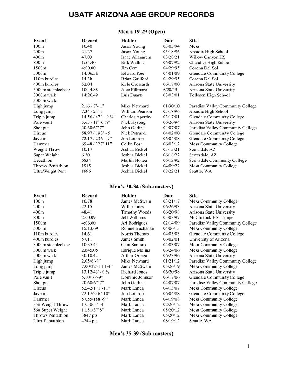 USATF AZ Age Adult Group Records (2) by sarah.linehan - Flipsnack