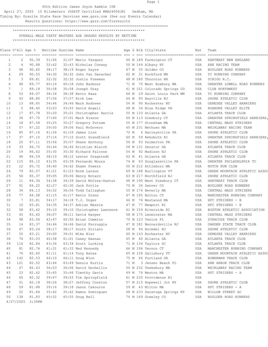 2025-Masters-10kmAgeGradedMen by sarah.linehan - Flipsnack