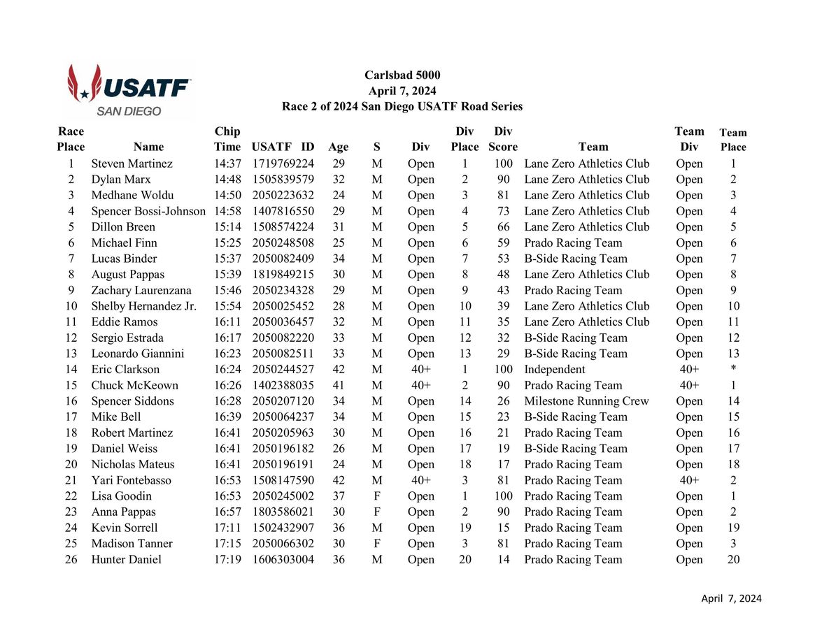 SDI_2024_RS_Results_2 by sarah.linehan - Flipsnack