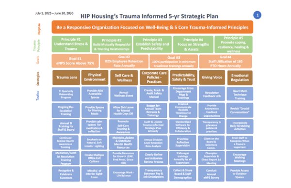 Trauma Informed Strategic Plan by Katie McDonald - Flipsnack